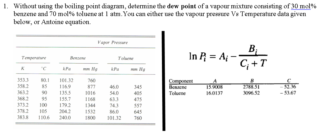 Without using the boiling point diagram, determine | Chegg.com