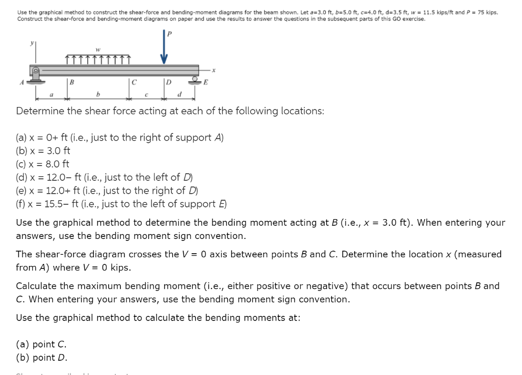 Solved Use the graphical method to construct the shear-force | Chegg.com