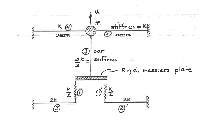 Solved Find the equivalent stiffness for the system shown: | Chegg.com