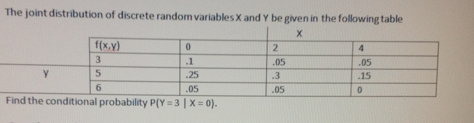 Solved The joint distribution of discrete random variables X | Chegg.com