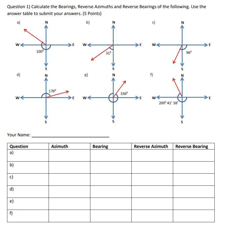 Solved Question 1) Calculate the Bearings, Reverse Azimuths | Chegg.com
