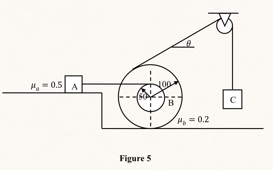 Solved As shown in figure 5, a horizontal wire connects the | Chegg.com