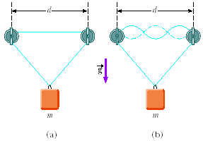 Solved A 9.20 kg object hangs in equilibrium from a string | Chegg.com