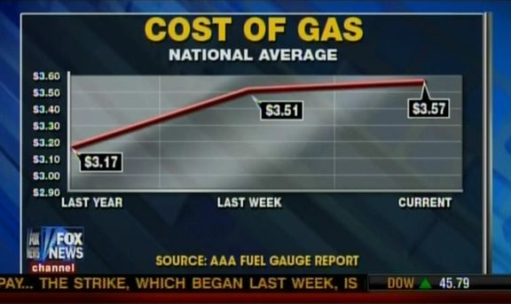 Solved a 1- to 2-paragraph analysis of a graph from the news | Chegg.com