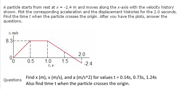 Solved A particle starts from rest at x = -2.4 m and moves | Chegg.com
