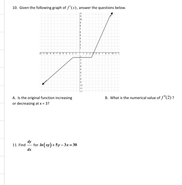 Solved Given the following graph of f'(x), answer the | Chegg.com