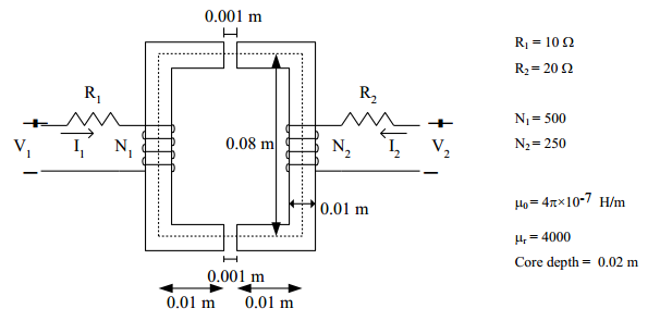 Consider the magnetic circuit shown below. The two | Chegg.com
