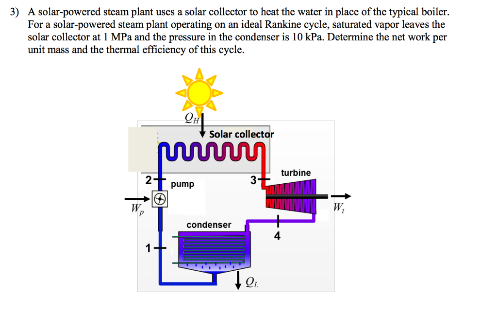 Solved A solar-powered steam plant uses a solar collector to | Chegg.com