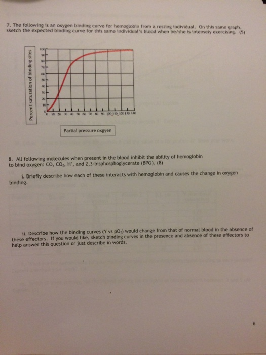 Solved 7. The following is an oxygen binding curve for | Chegg.com