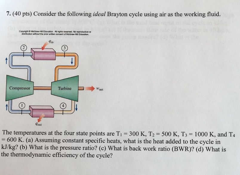Solved: Consider The Following Ideal Brayton Cycle Using A... | Chegg.com
