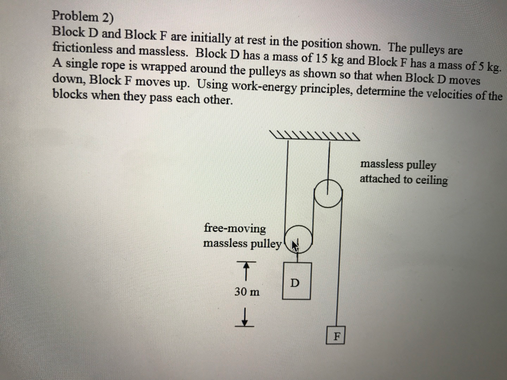 Solved Block D and Block F are initially at rest in the | Chegg.com