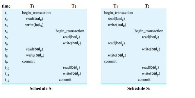 Solved time begin transaction read(bal) write(bal) | Chegg.com