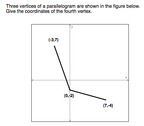 Solved Three vertices of a parallelogram are shown in the | Chegg.com