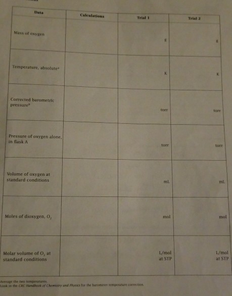 Solved Data Trial 1 Trial 2 Mass of flask A, contents, | Chegg.com