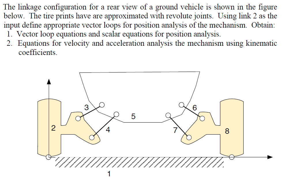 The linkage configuration for a rear view of a ground | Chegg.com