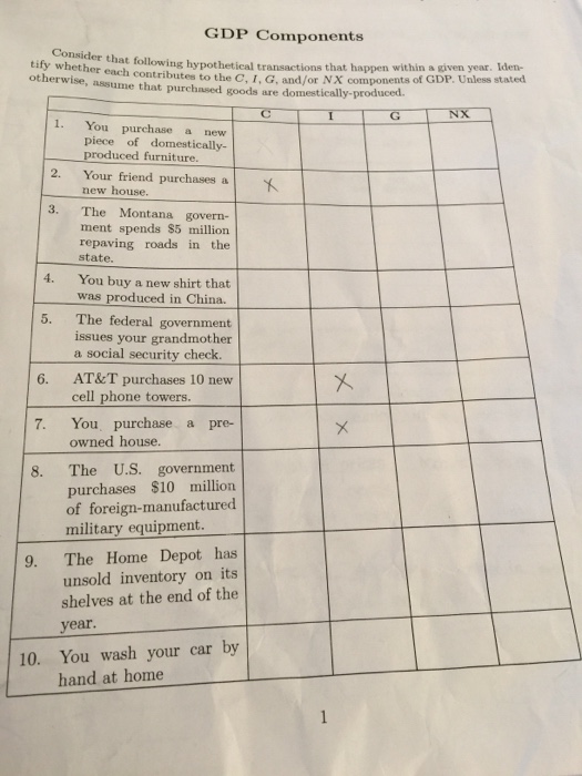 Solved The four components of gdp are consumption, | Chegg.com