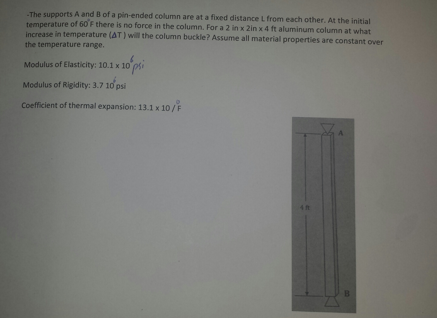 Solved The supports A and B of a pin-ended column are at a | Chegg.com