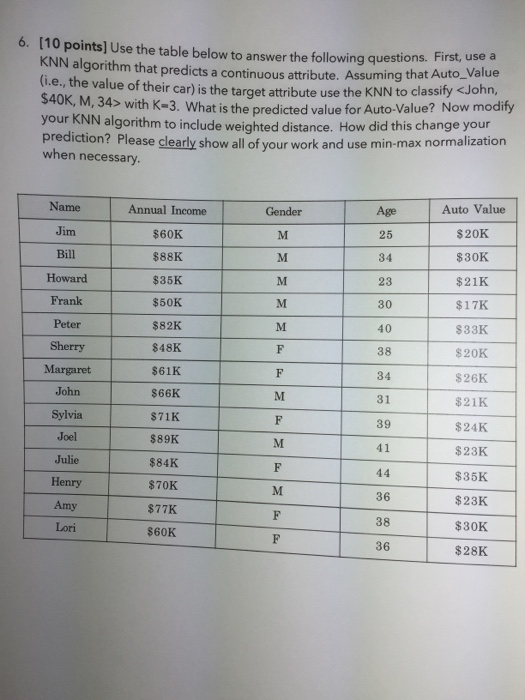 Solved Use the table below to answer the following | Chegg.com
