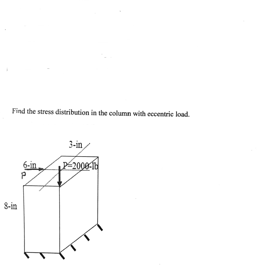Solved Find the stress distribution in the column with | Chegg.com