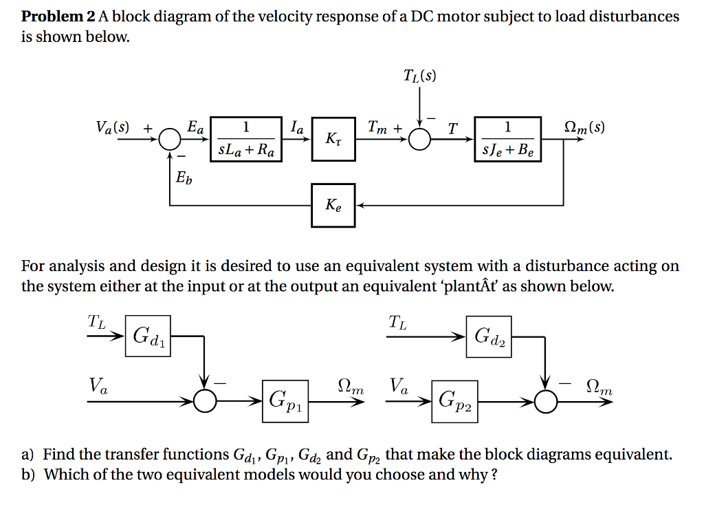 Solved Problem 2 A block diagram of the velocity response of | Chegg.com