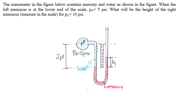 Solved The manometer in the figure below contains mercury | Chegg.com