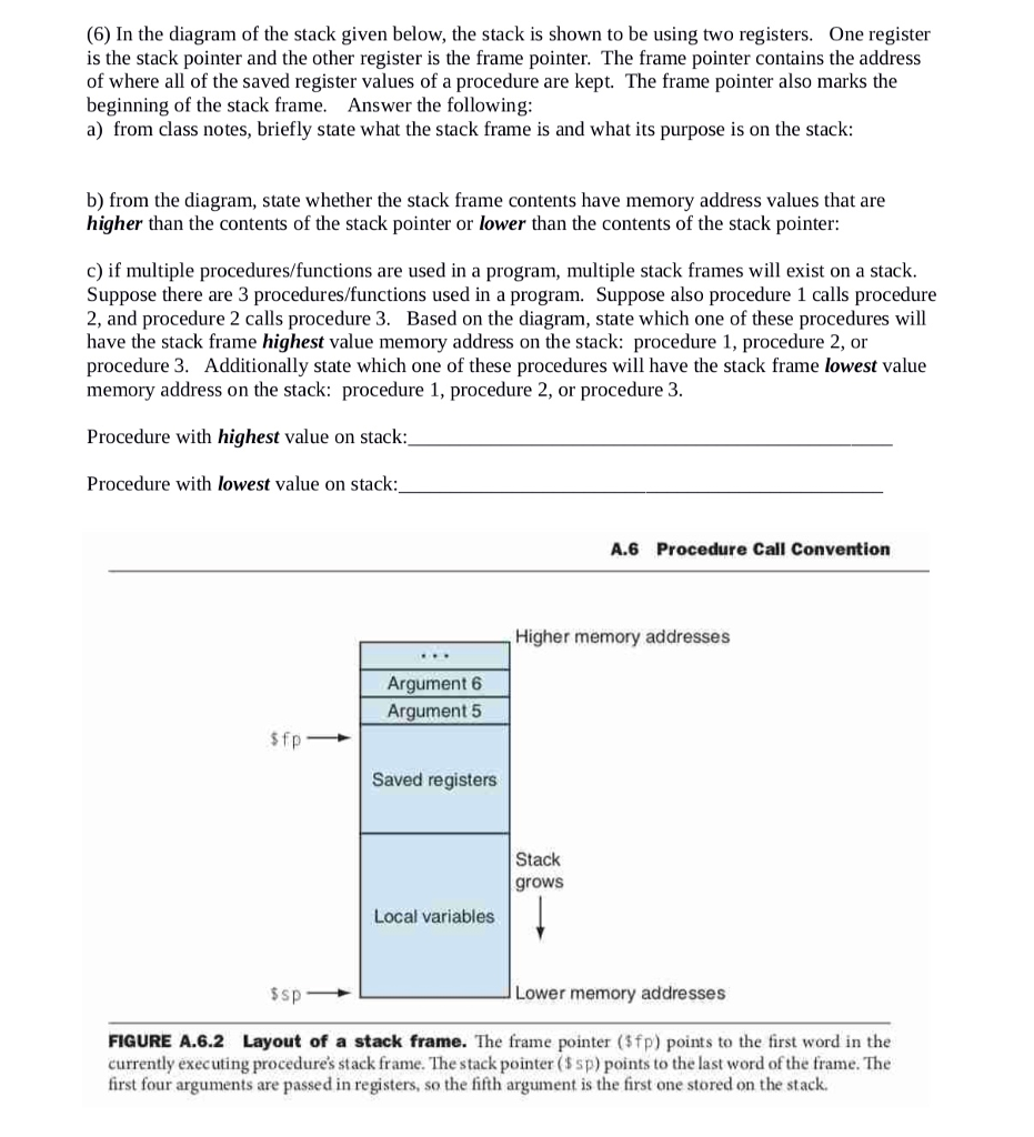 Computer Architecture Problems f1.The stack | Chegg.com