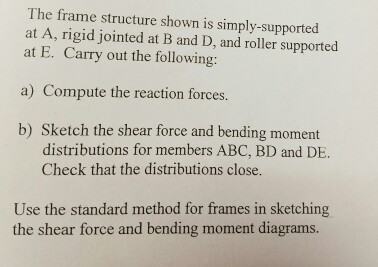 Solved Structures Problem: The frame structure shown is | Chegg.com