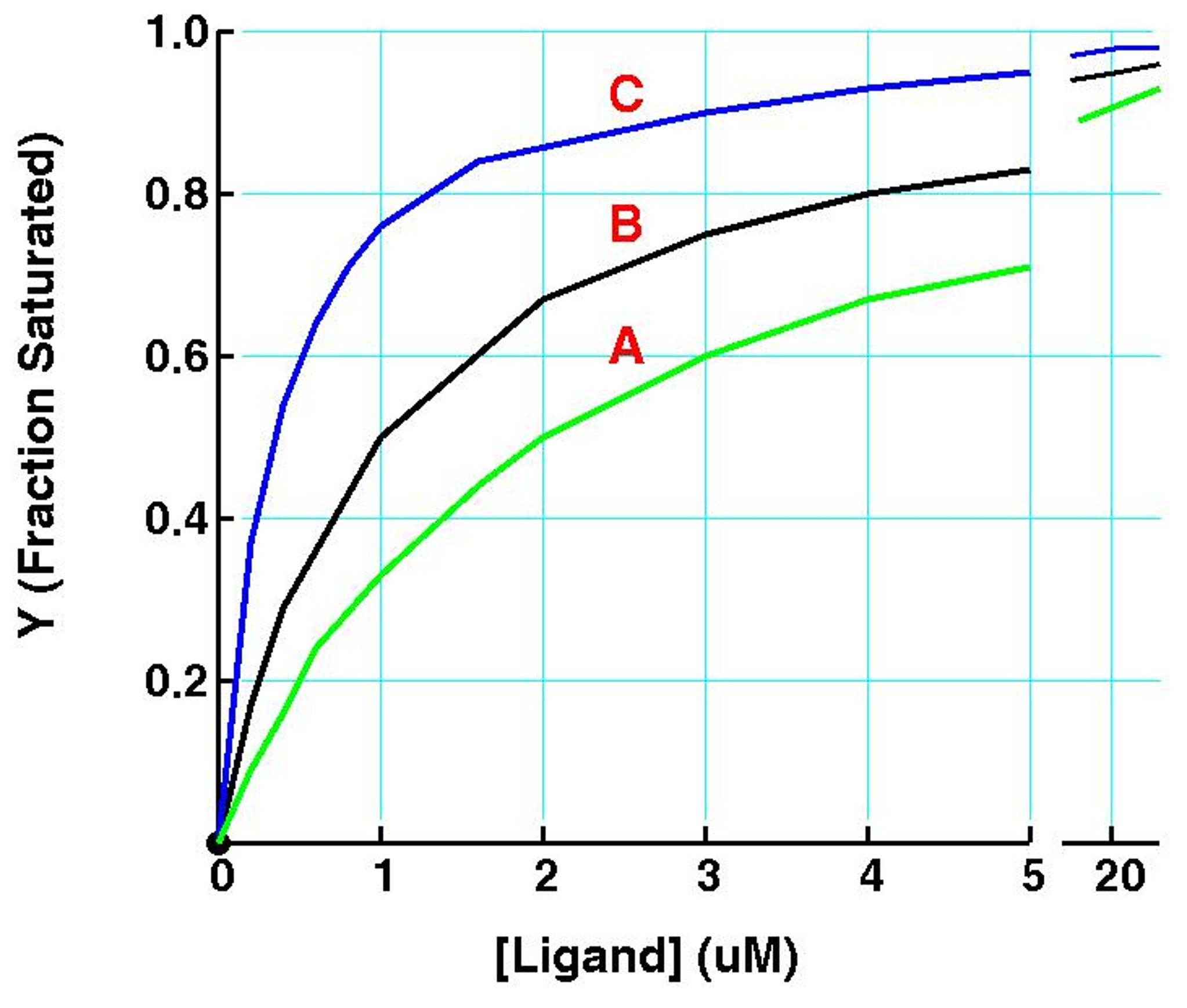 Solved What is the binding affinity (Ka) represented by the | Chegg.com