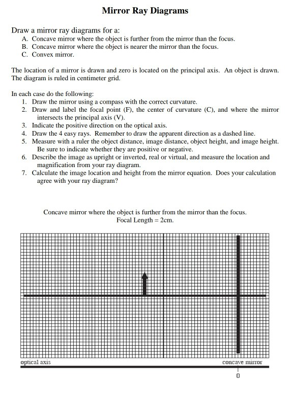 Solved Mirror Ray Diagrams Draw a mirror ray diagrams for a: | Chegg.com