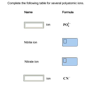 Solved Complete the following table for several polyatomic | Chegg.com