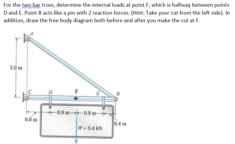 Solved For the two bar truss, determine the internal loads | Chegg.com