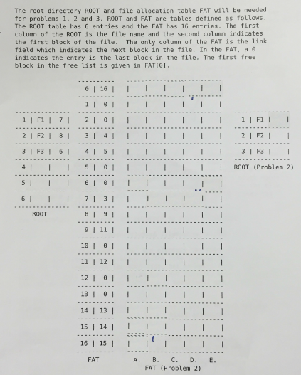 Solved The root directory ROOT and file allocation table FAT | Chegg.com