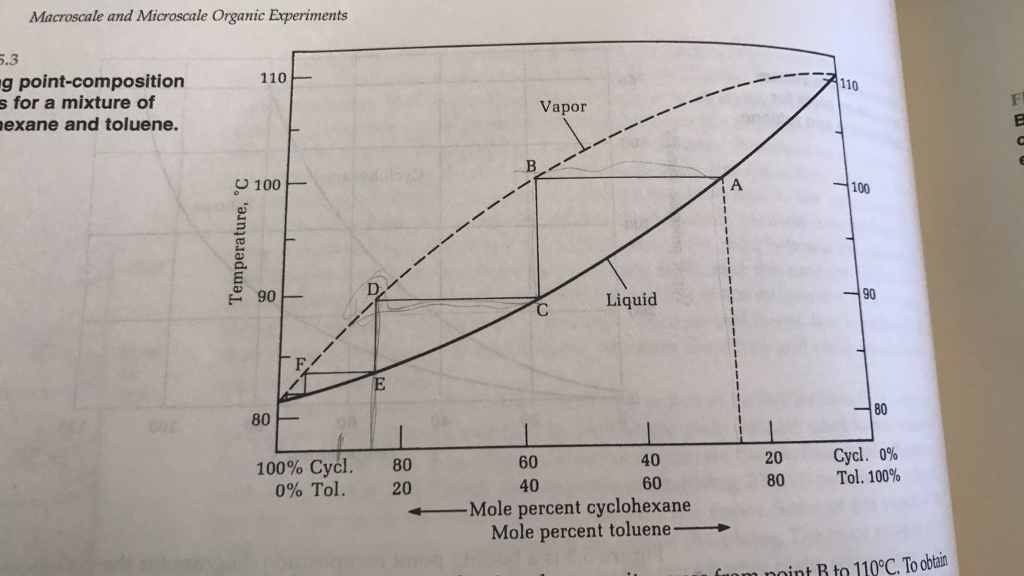 Macroscale and Microscale Organic Experiments 5.3 110 | Chegg.com