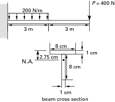 Solved For the beam shown, the modulus of elasticity is | Chegg.com