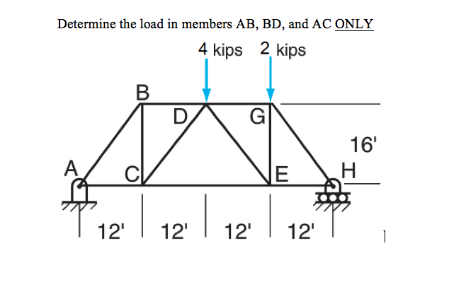 Solved Determine the load in members AB, BD, and AC ONLY | Chegg.com