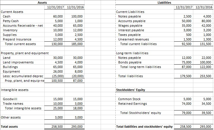 Solved INCOME STATEMENT For the Twelve Months Ended | Chegg.com