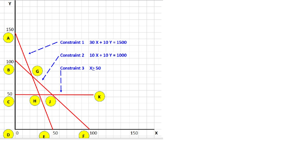 Solved Constraints 1 and 2 are binding, with the optimal | Chegg.com
