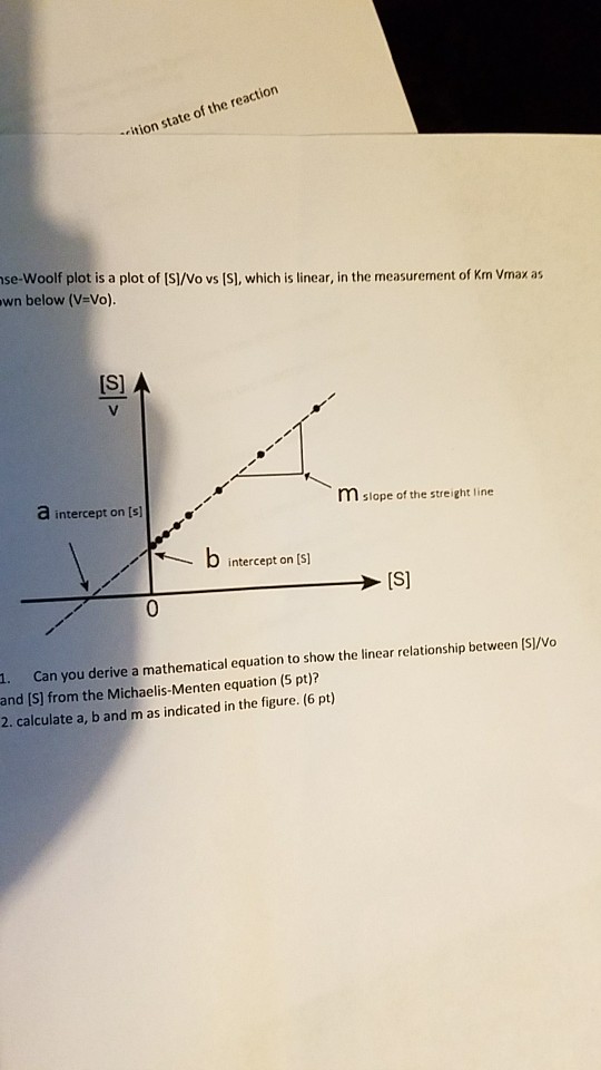 Solved ition state of the reaction se-Woolf plot is a plot | Chegg.com