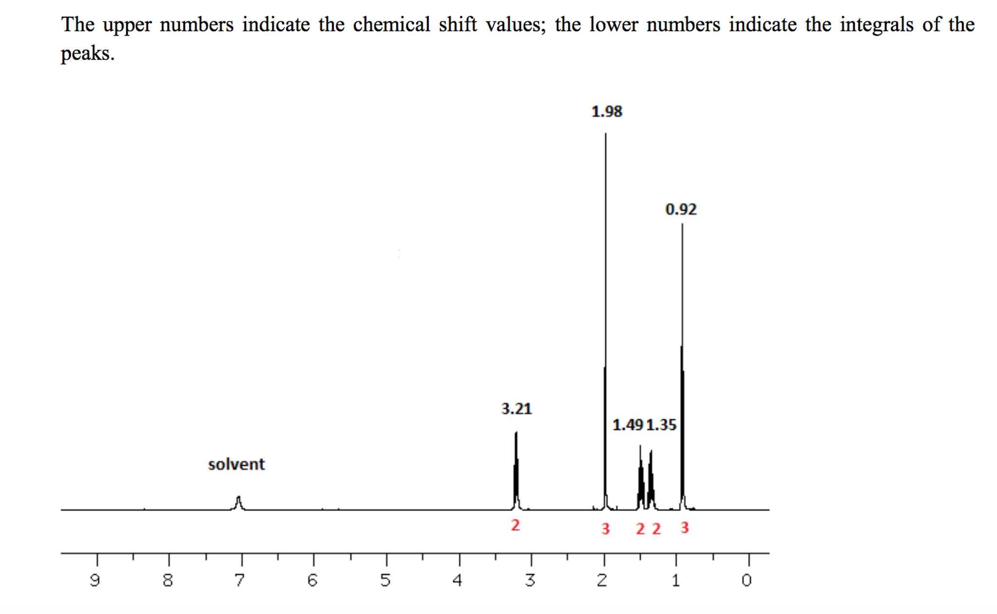 Solved A student acetylated n-butylamine with acetic | Chegg.com