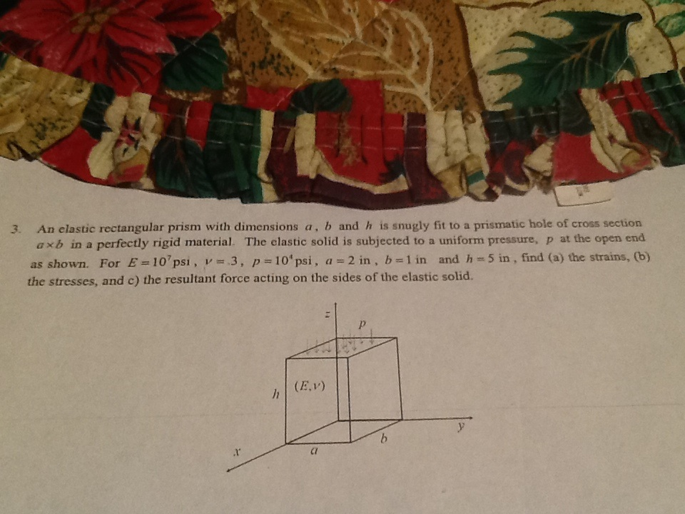 Solved An elastic rectangular prism with dimensions a,b and | Chegg.com