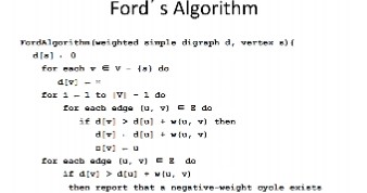 Solved Apply Ford's Algorithm to the graph below to write | Chegg.com