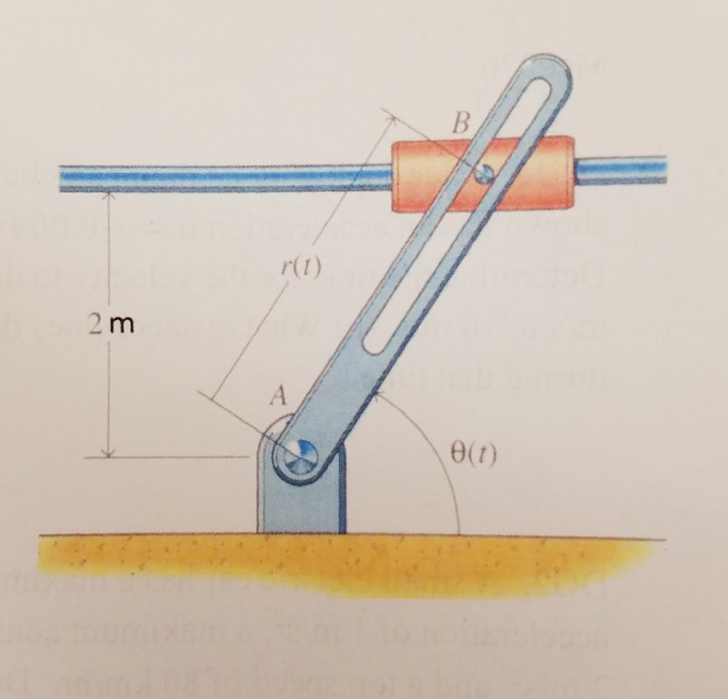 Solved A collar slides along a horizontal rod has a pin that | Chegg.com