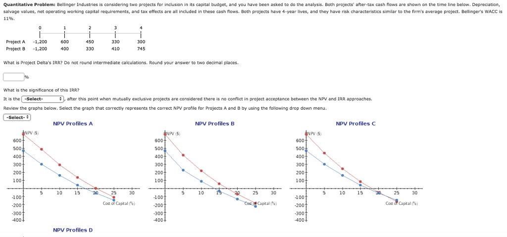 Solved A project's NPV profile graph intersects the Y axis | Chegg.com