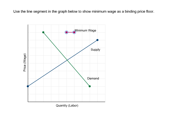 Solved Use the line segment in the graph below to show | Chegg.com