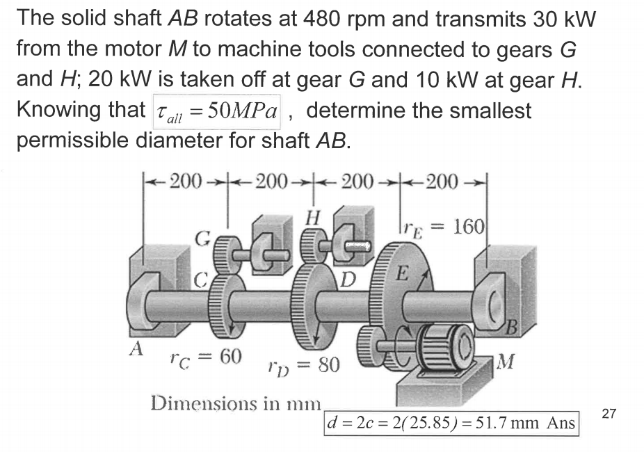 Solved The solid shaft AB rotates at 480 rpm and transmits | Chegg.com