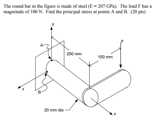 Solved The round bar in the figure is made of steel (E 207 | Chegg.com