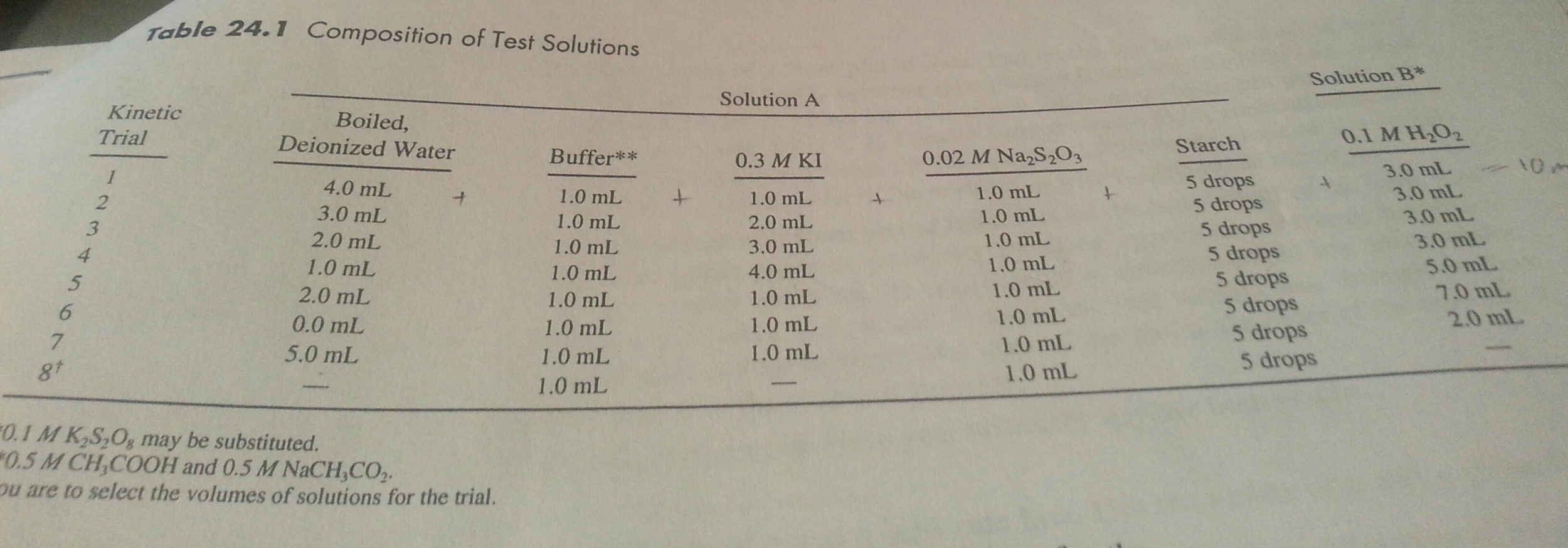 Three data plots are required for analyzing the data | Chegg.com
