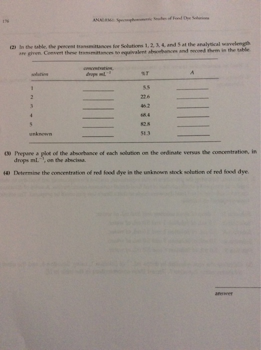 a student following the procedure in this experiment | Chegg.com