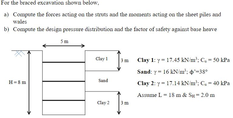Compute forces acting on struts and the moments | Chegg.com