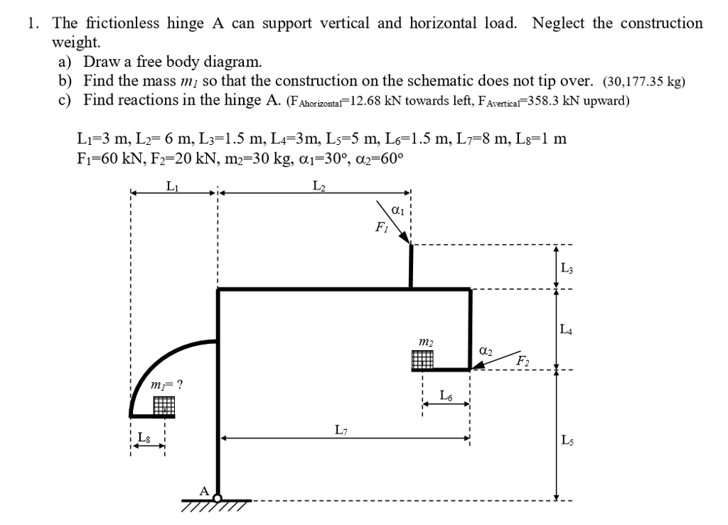 Solved The frictionless hinge A can support vertical and | Chegg.com